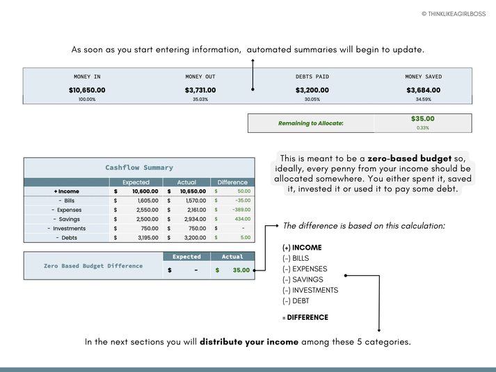Monthly Budget Spreadsheet - V2 - Blue – Think Like A Girl Boss