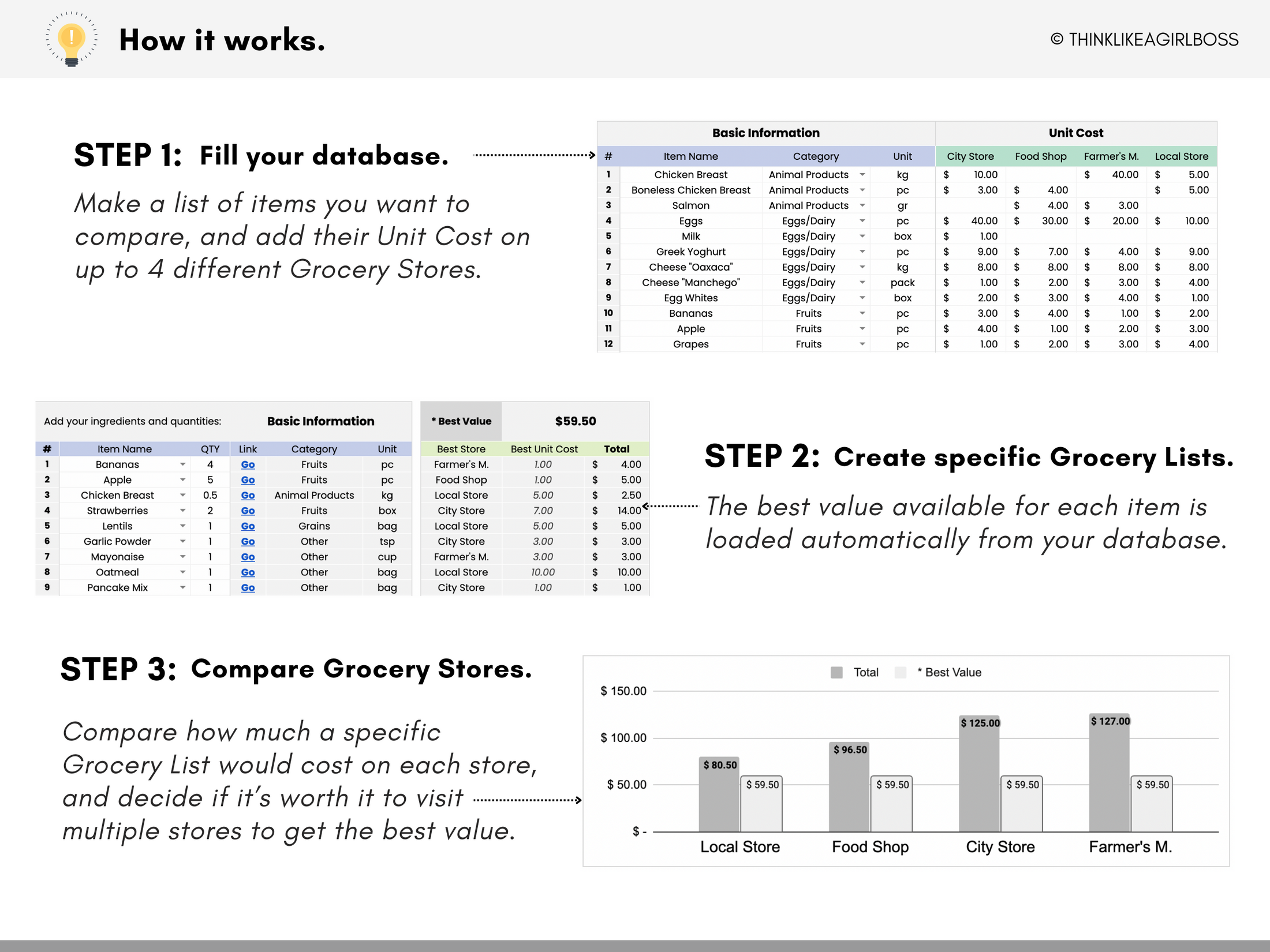 Grocery Store Cost Comparison - V1 – Think Like A Girl Boss