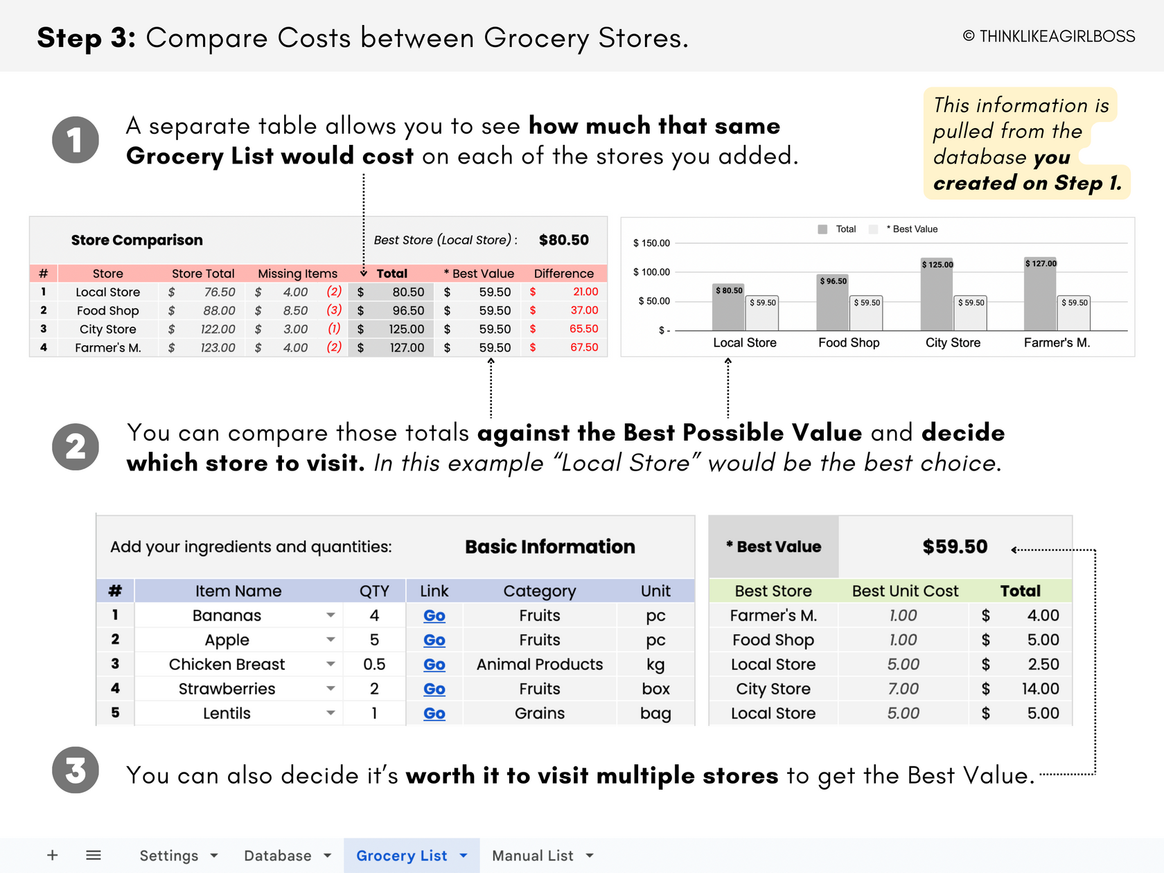 Grocery Store Cost Comparison - V1 – Think Like A Girl Boss