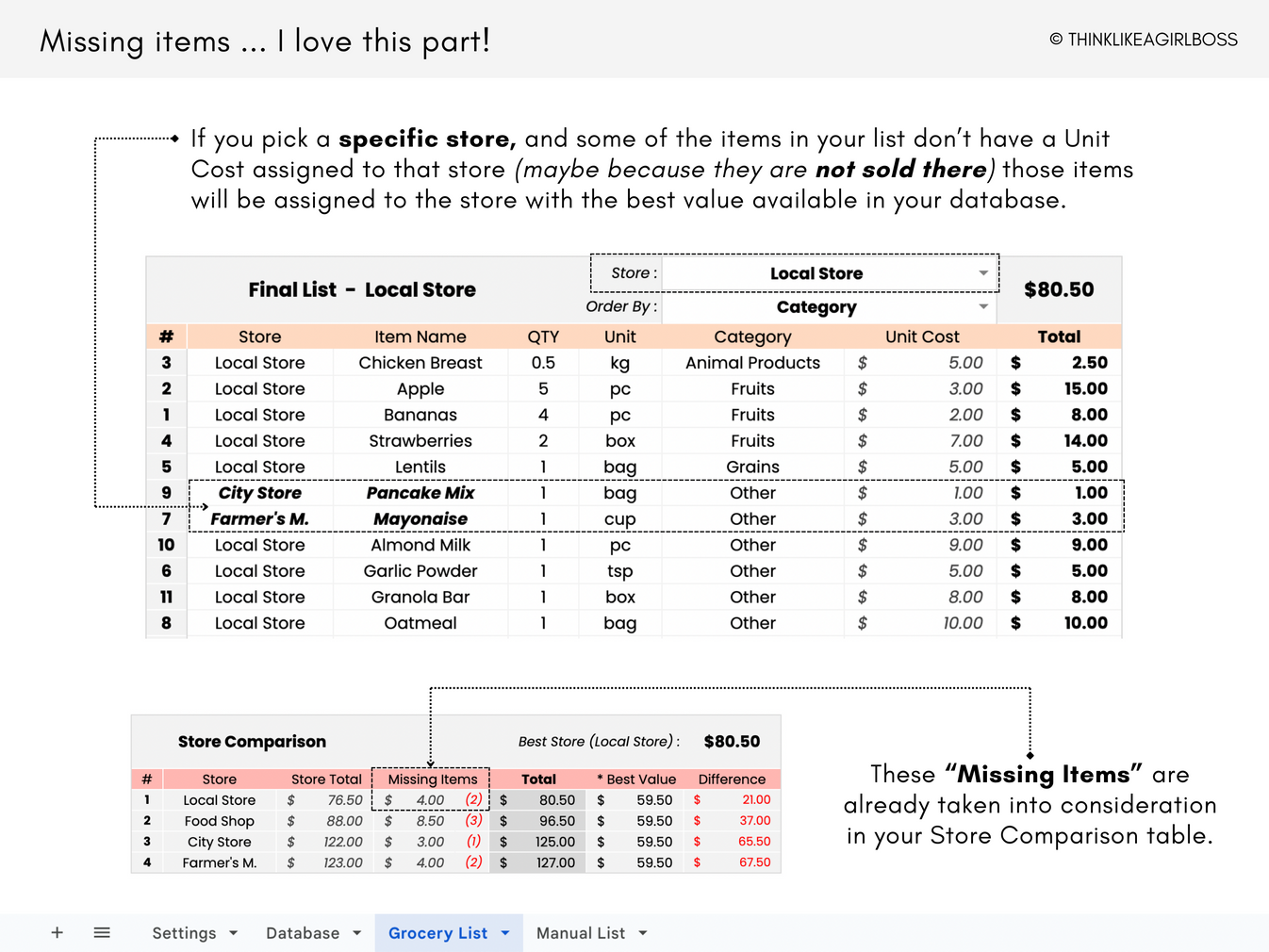 Grocery Store Cost Comparison - V1 – Think Like A Girl Boss