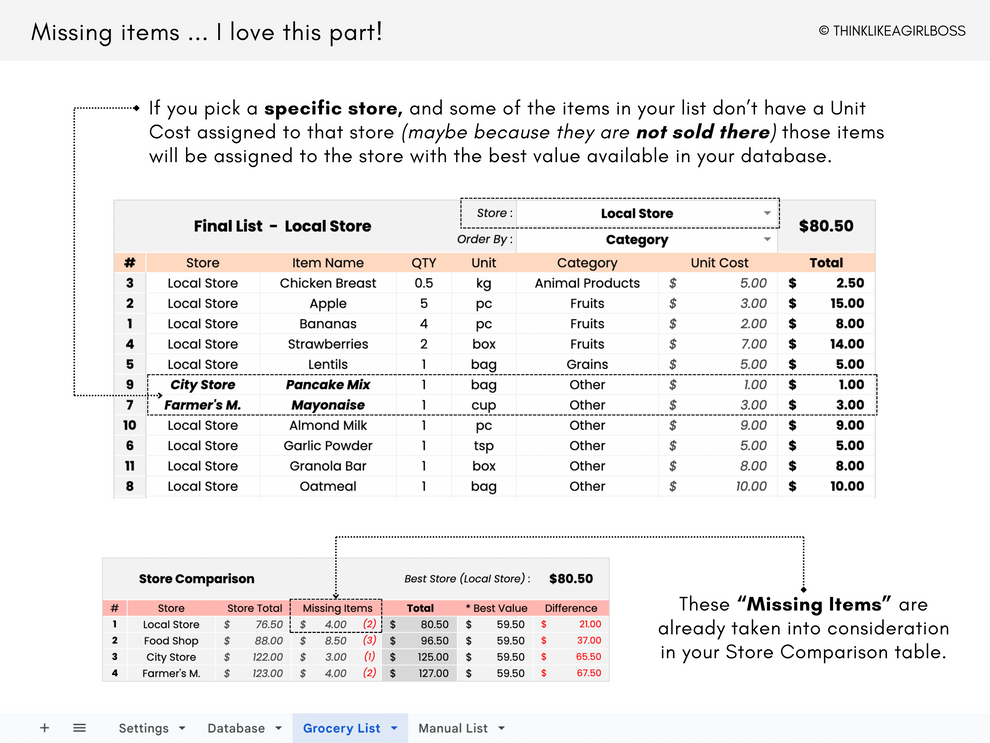 Grocery Store Cost Comparison - V1 – Think Like A Girl Boss