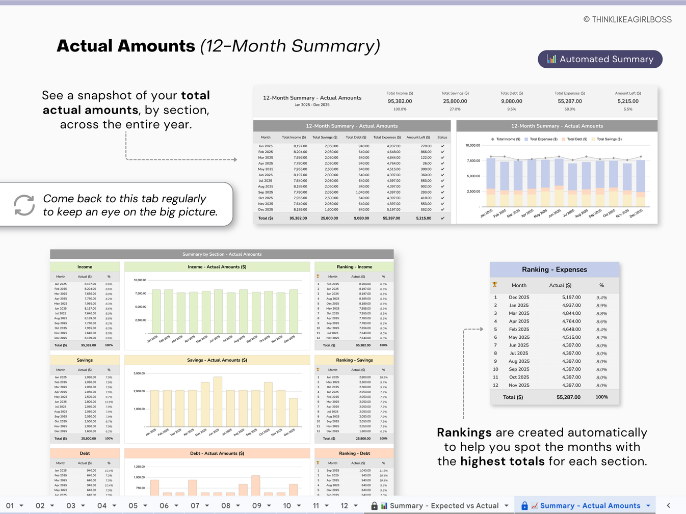 Annual Budget Spreadsheet - V1 – Think Like A Girl Boss