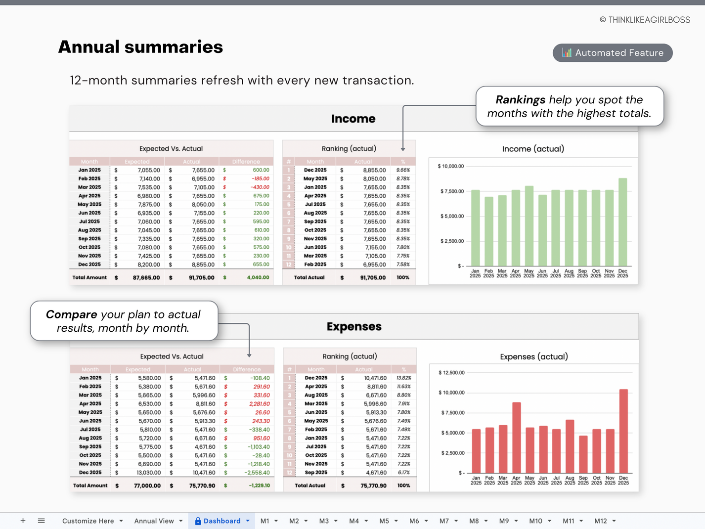 12 Month Income and Expense Tracker - Pink - V1 – Think Like A Girl Boss